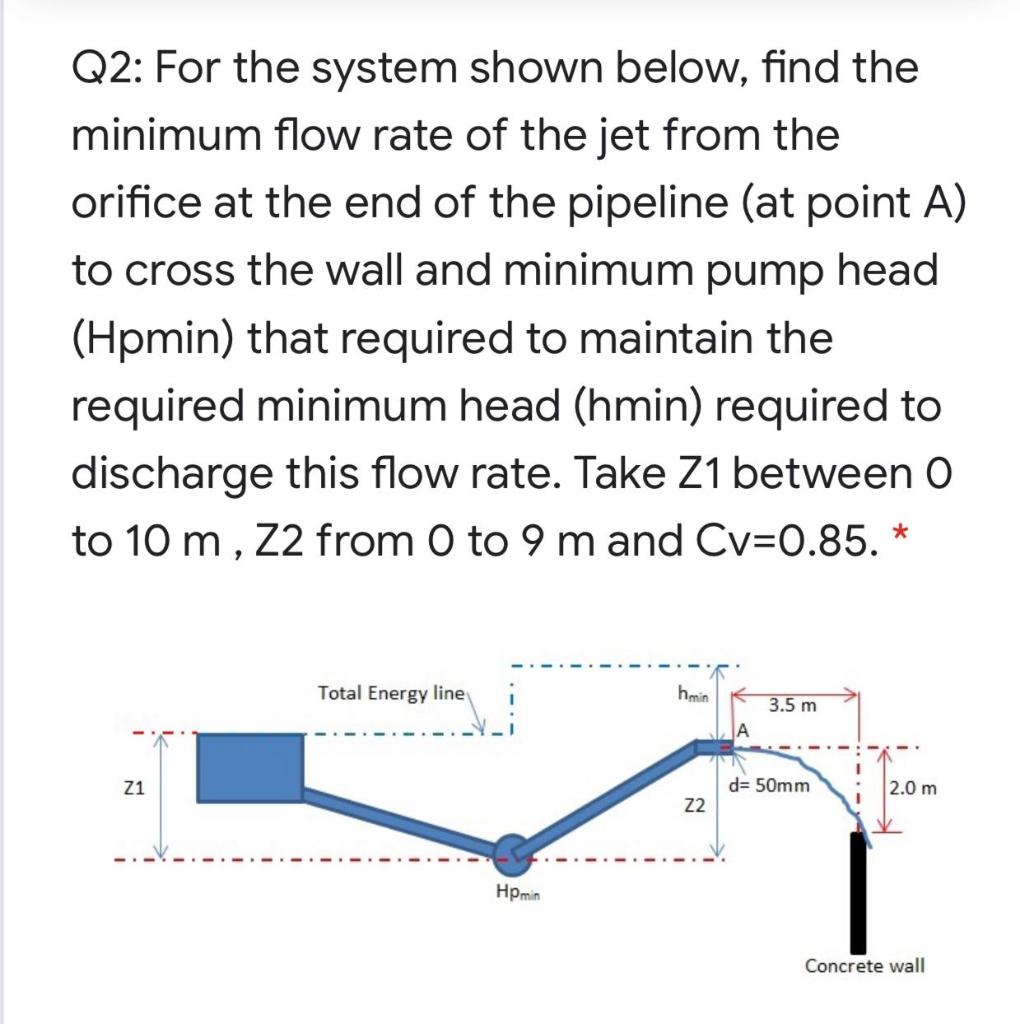 Q2: For the system shown below, find the minimum flow | Chegg.com
