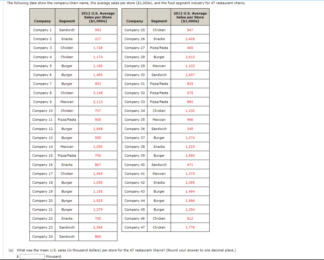Solved a) What was the mean U.S. sales (in thousand dollars) | Chegg.com