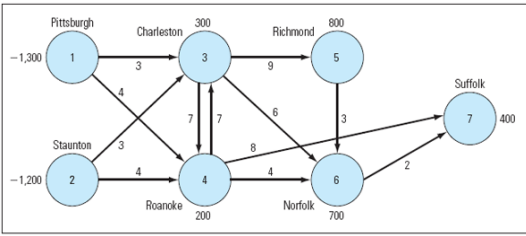 Solved A flu vaccine producer needs to figure out the | Chegg.com