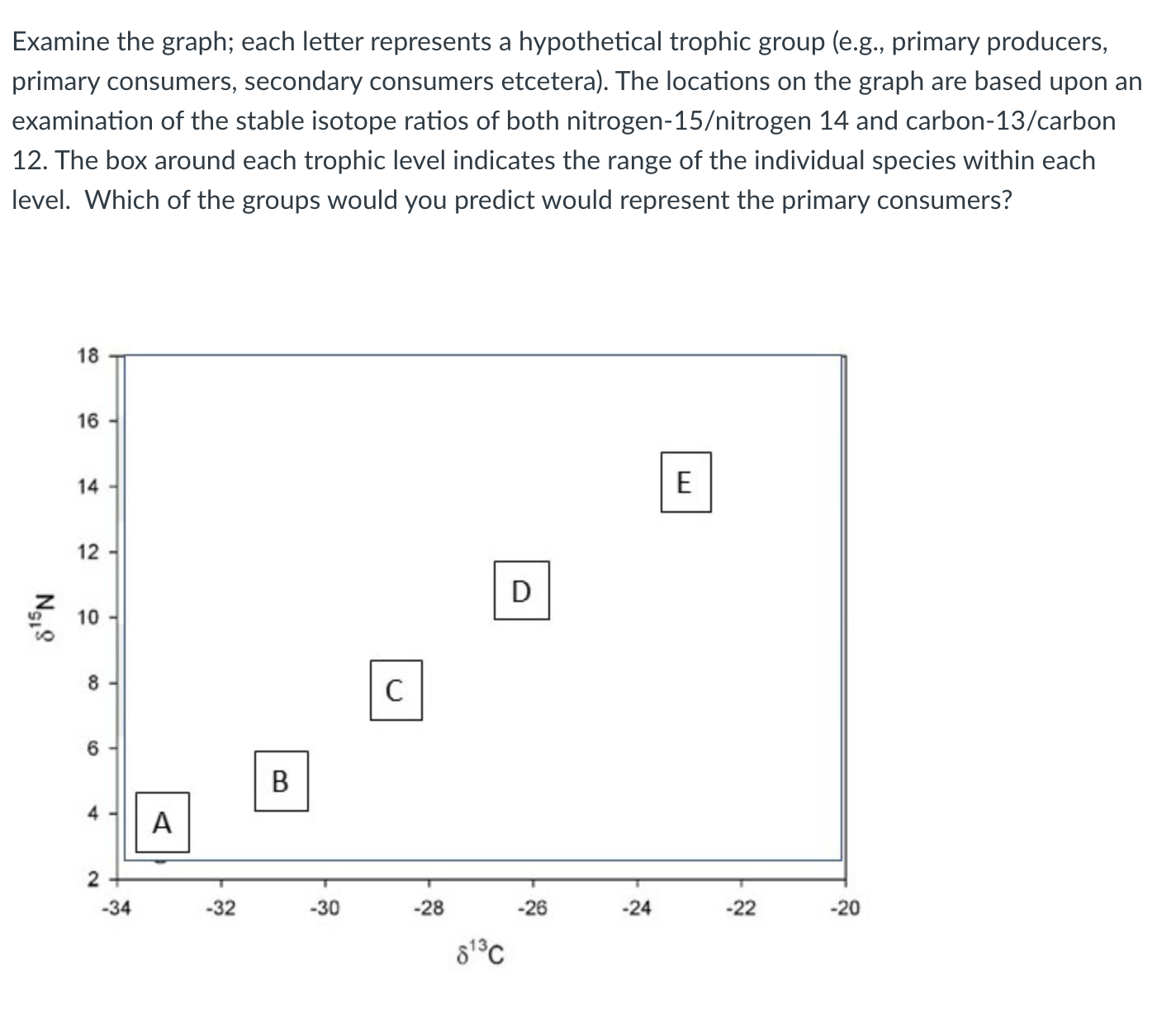 Solved Examine the graph; each letter represents a | Chegg.com