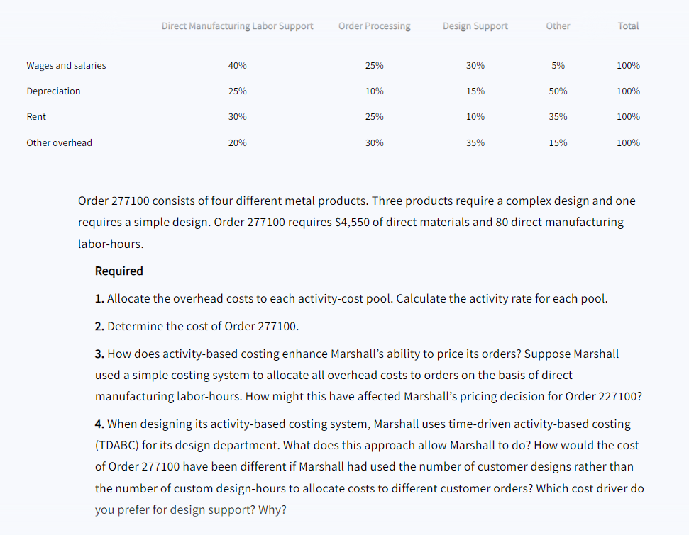 Solved 5-34. FIRST-STAGE ALLOCATION, TIME-DRIVEN | Chegg.com
