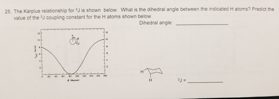 Solved 25. The Karplus relationship for 3J is shown below. | Chegg.com