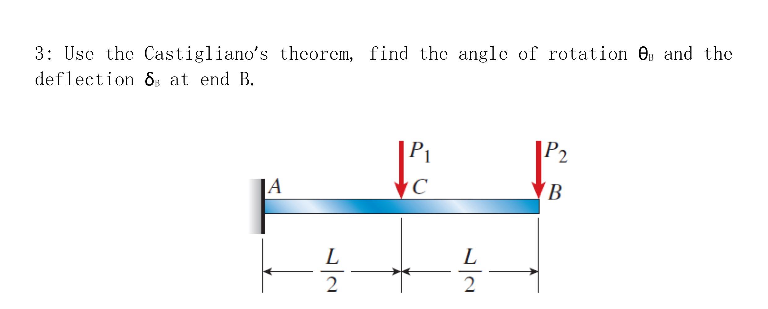 Solved 3: Use the Castigliano's theorem, find the angle of | Chegg.com