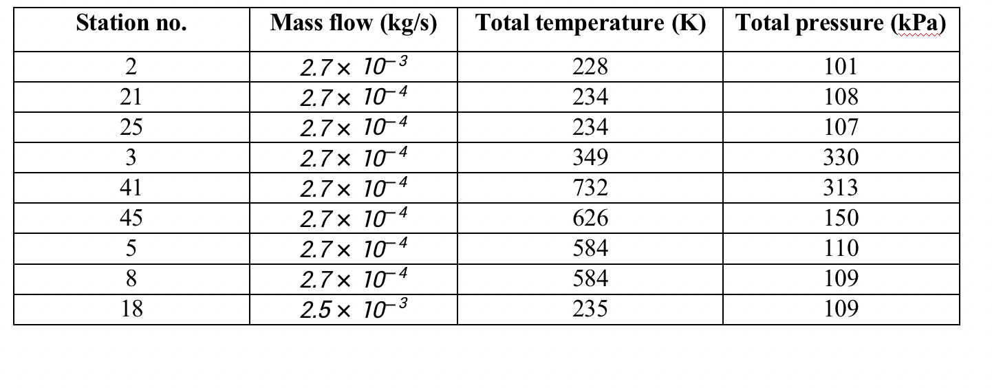 Solved \begin{tabular}{|c|c|c|c|} \hline Station no. & Mass | Chegg.com