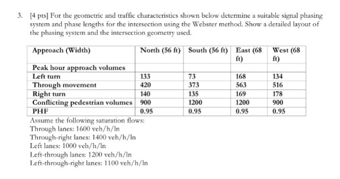 Solved 3. [4 pts] For the geometric and traffic | Chegg.com