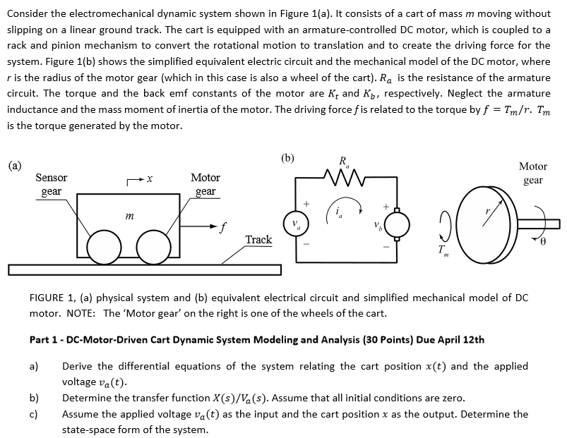 Solved Consider the electromechanical dynamic system shown | Chegg.com