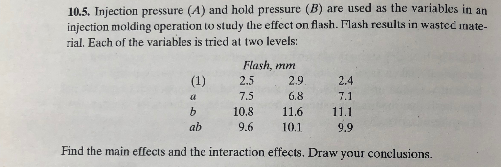 10.5. Injection pressure (A) and hold pressure (B) | Chegg.com