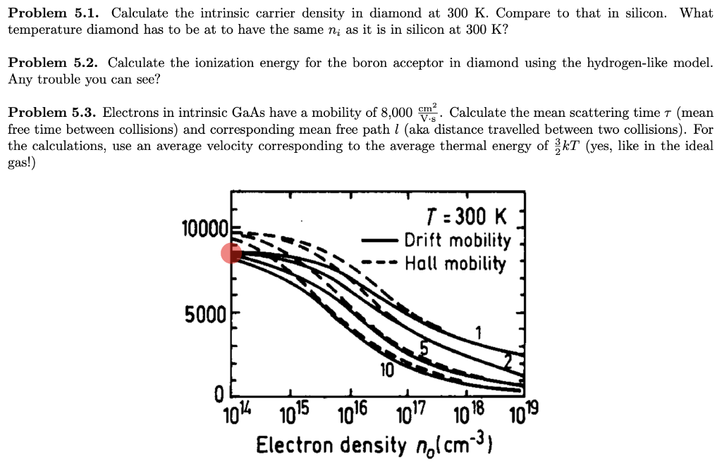 Solved Problem 5.1. Calculate the intrinsic carrier density | Chegg.com