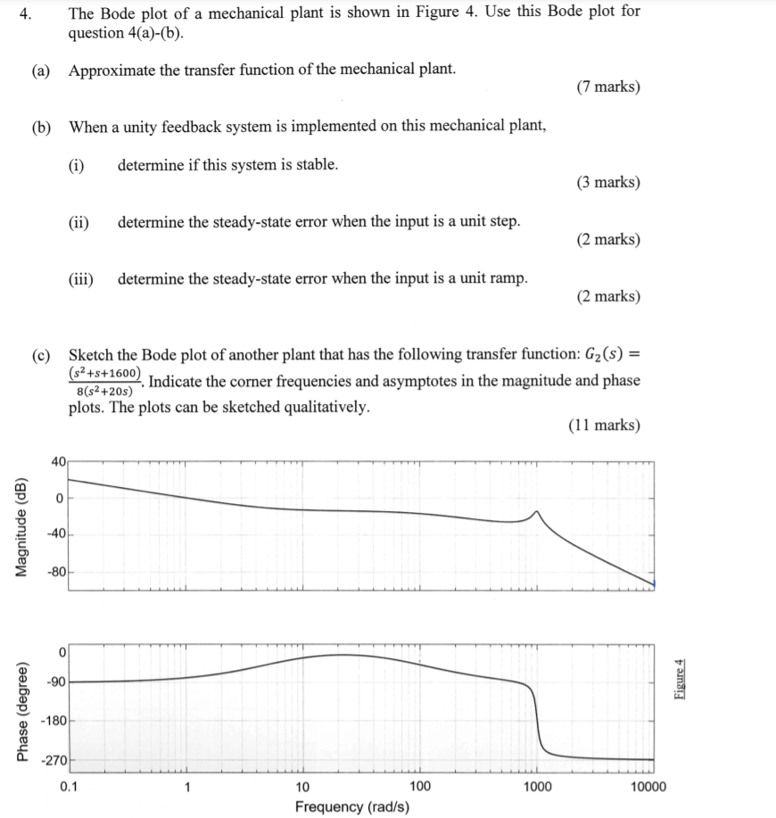 4. The Bode plot of a mechanical plant is shown in | Chegg.com