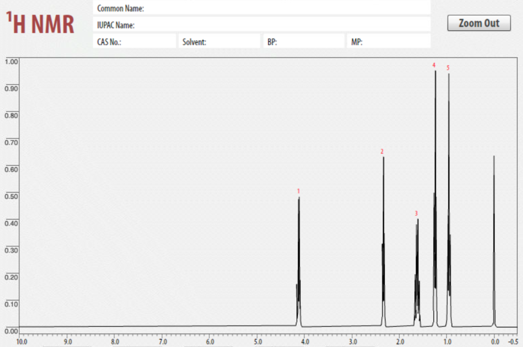 Solved 1. a. label the appropriate peaks on the spectrum. | Chegg.com
