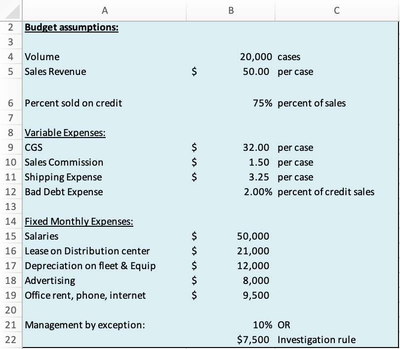 Solved B с A 2 Budget assumptions: 3 4 Volume 5 Sales | Chegg.com