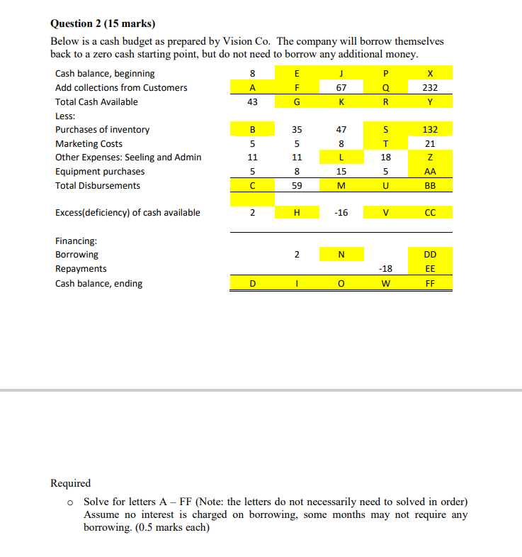 Question 2 (15 marks) Below is a cash budget as | Chegg.com