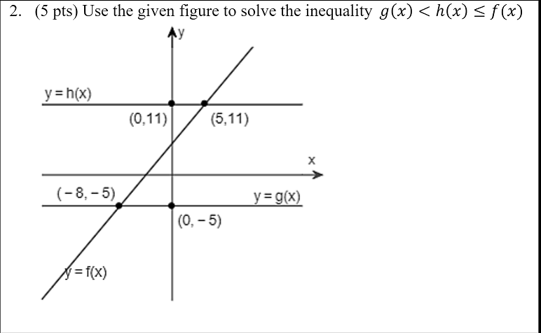 Solved 2. (5 pts) Use the given figure to solve the | Chegg.com