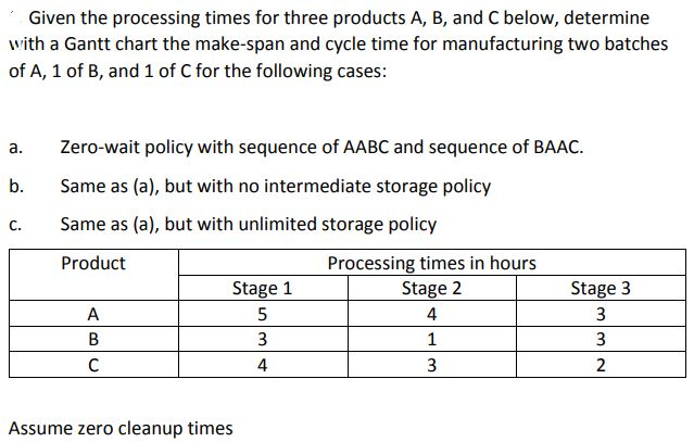 Given the processing times for three products A, B, | Chegg.com