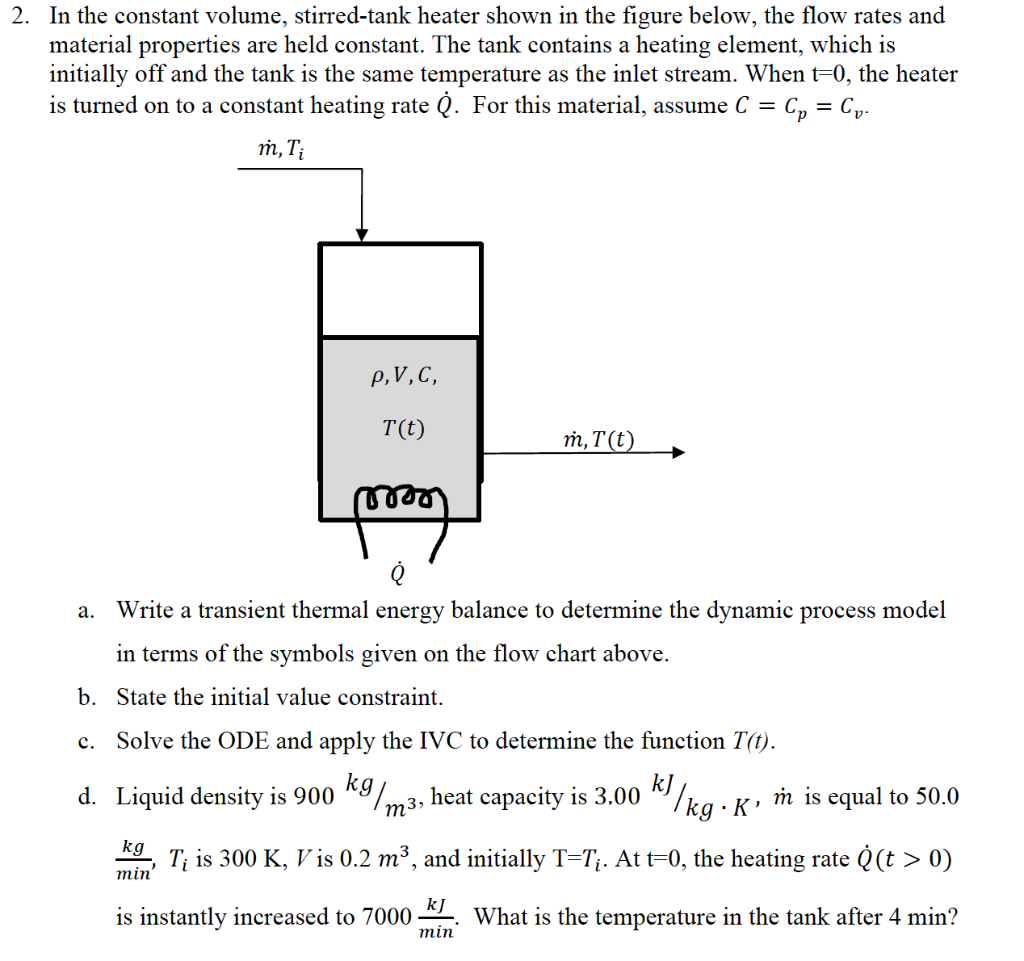 Solved 2. In the constant volume, stirred-tank heater shown | Chegg.com