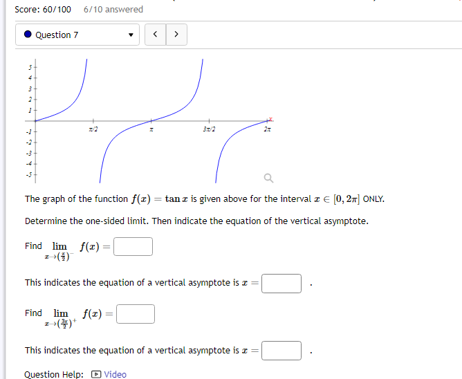 Solved The graph of the function f(x)=tanx is given above | Chegg.com