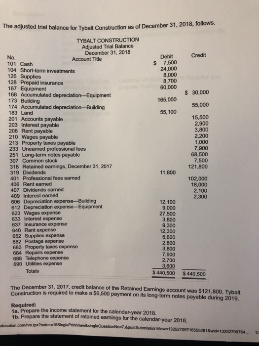 Solved The adjusted trial balance for Tybalt Construction as | Chegg.com