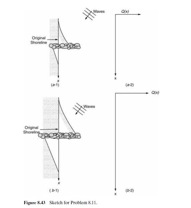 Solved A shore-perpendicular structure is placed in a | Chegg.com