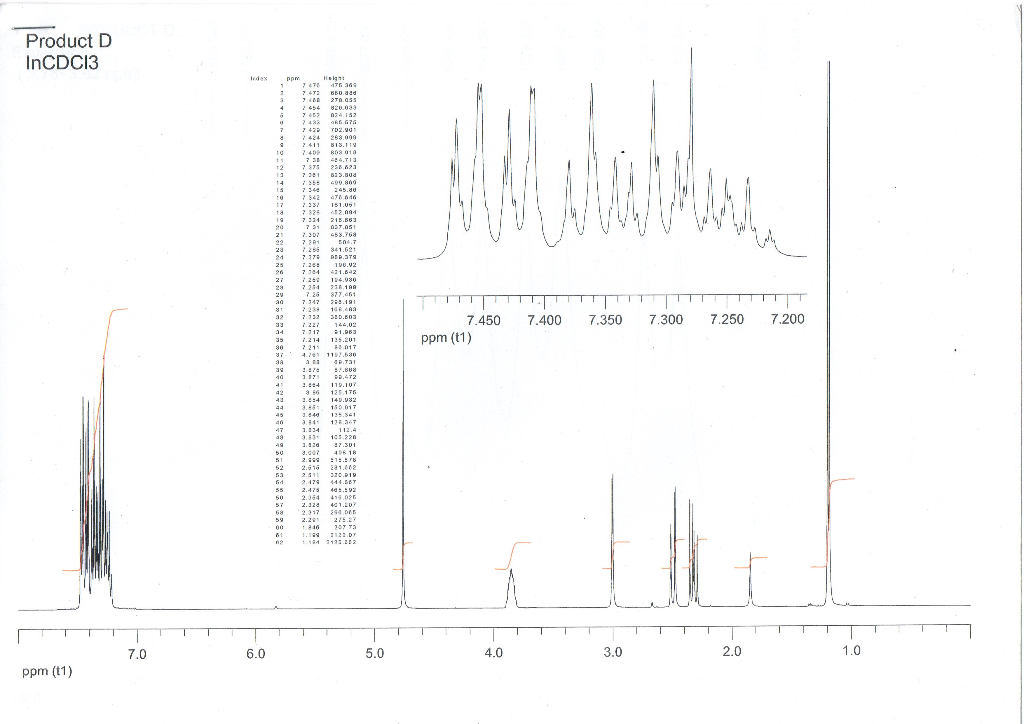 Evaluate and investigate the following 1H NMR | Chegg.com