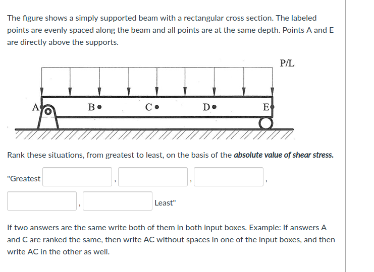 Solved The figure shows a simply supported beam with a | Chegg.com