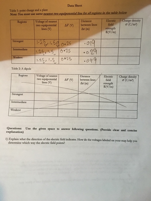 Solved Data Sheet Table 1: point charge and a plate Note: | Chegg.com