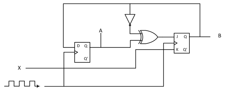 Solved In the following sequential circuit, what would be | Chegg.com
