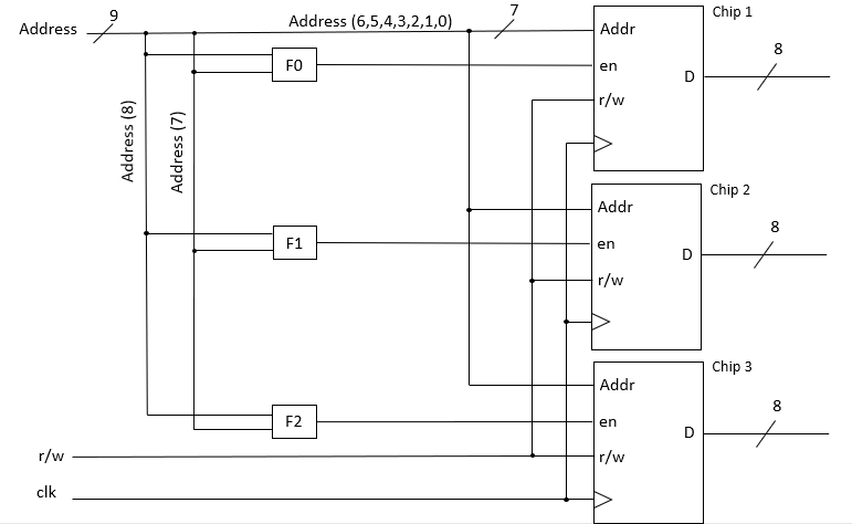 Solved Let: Address (8) = A Address (7) = B AND = '*' OR = | Chegg.com