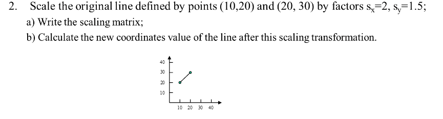 Solved 2. Scale the original line defined by points (10,20) | Chegg.com