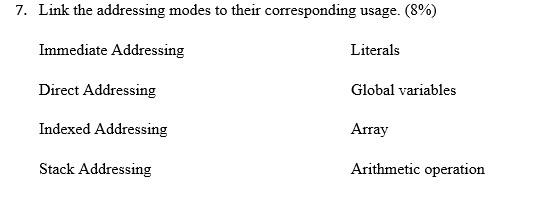 Solved 7. Link the addressing modes to their corresponding | Chegg.com