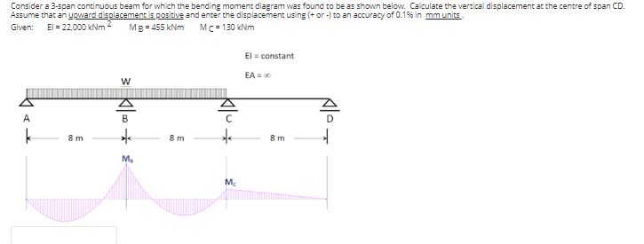 Solved Consider a 3-span continuous beam for which the | Chegg.com