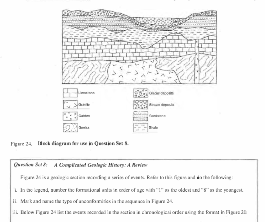 Solved Seasonry Marine sandy shale 7. Modern erosion 6. | Chegg.com