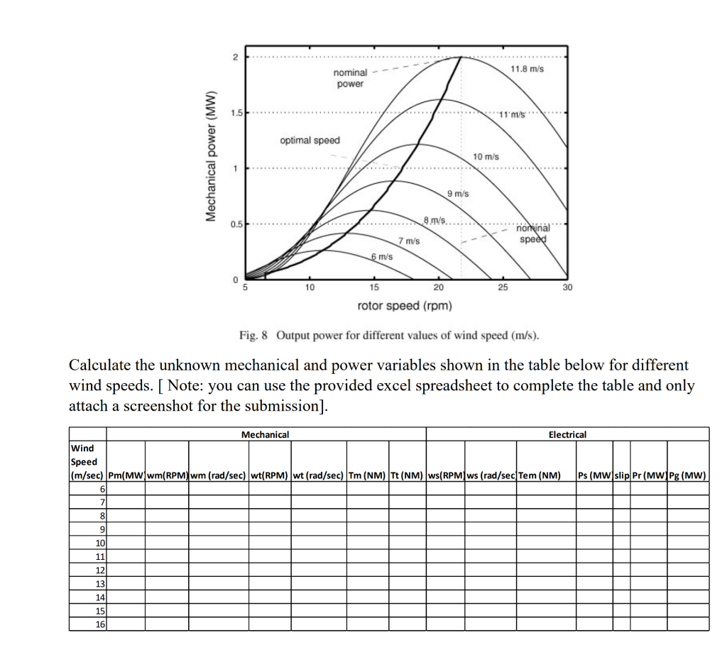 Consider a Doubly fed Induction Generator (DFIG) with | Chegg.com