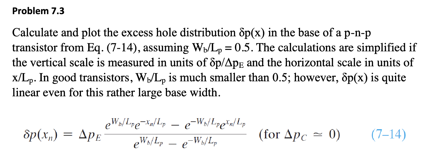 Solved Calculate and plot the excess hole distribution δp(x) | Chegg.com