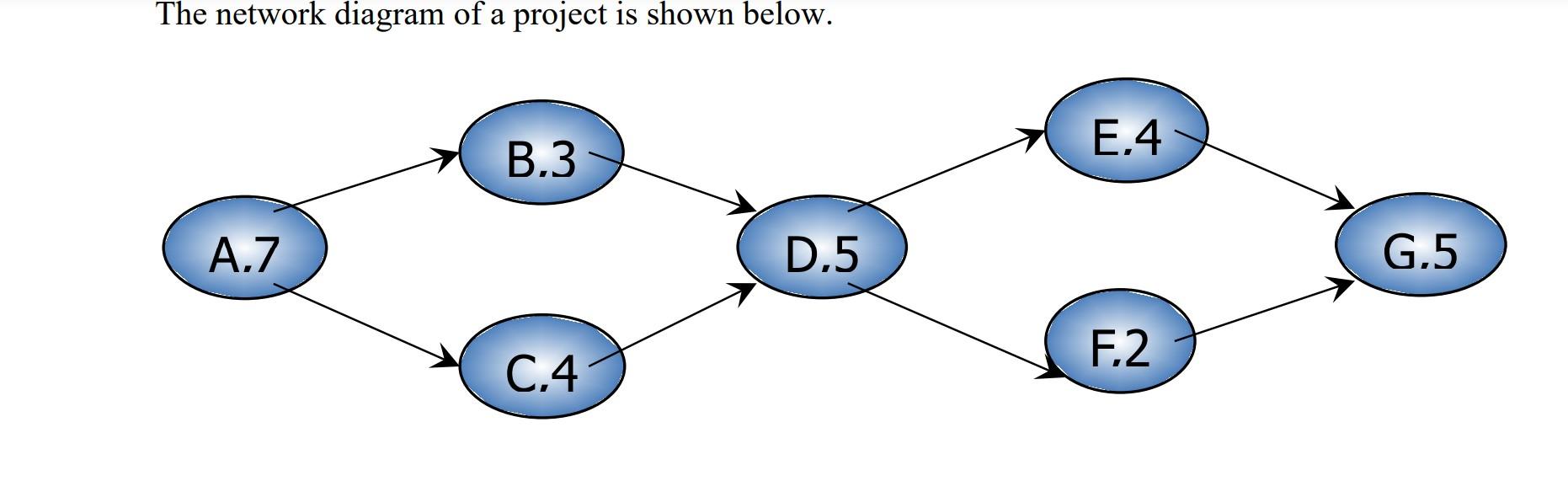 Solved 1. Use two-pass method to determine the critical | Chegg.com