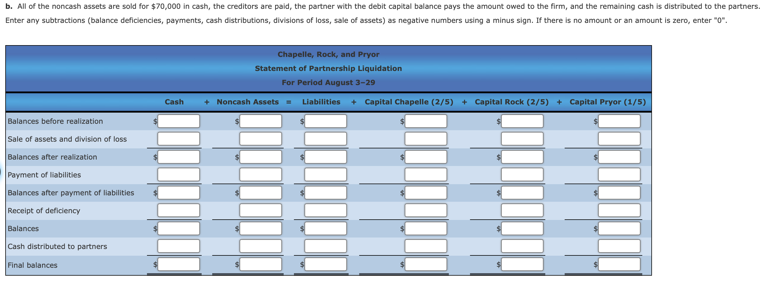 2. Assume the partner with the capital deficiency in | Chegg.com