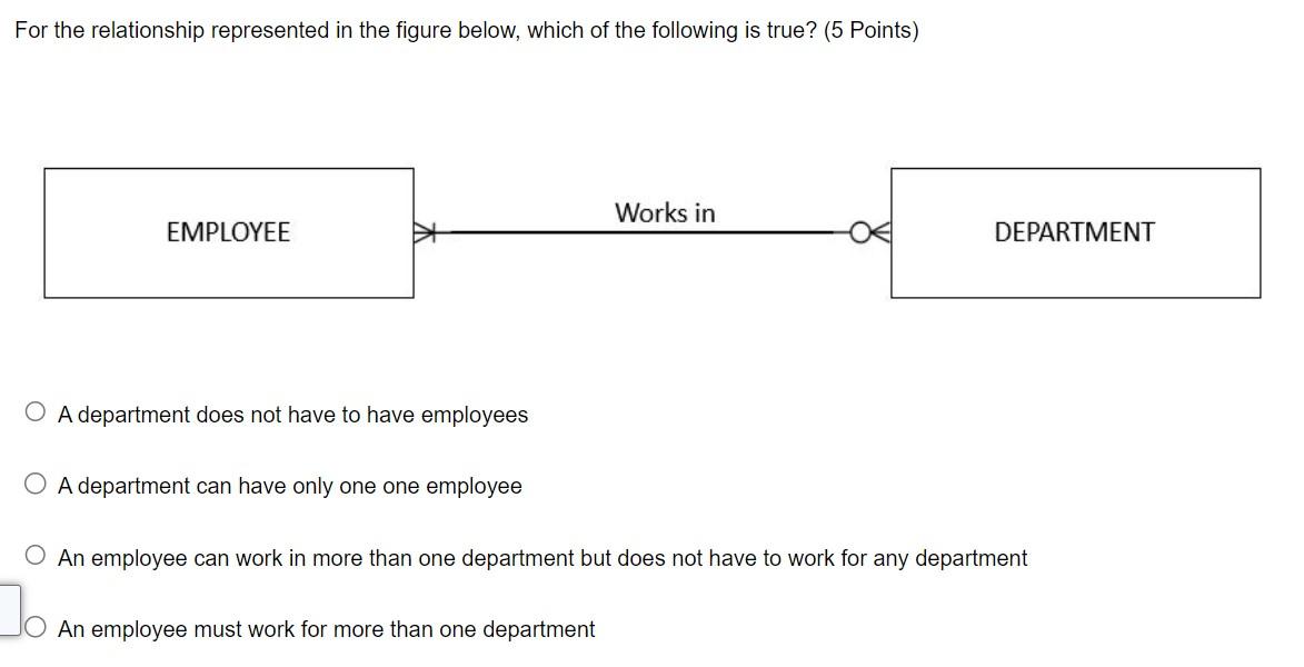 For the relationship represented in the figure below, | Chegg.com