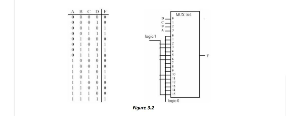Solved answer those only.3.62. Construct the 16x1 MUX in the | Chegg.com