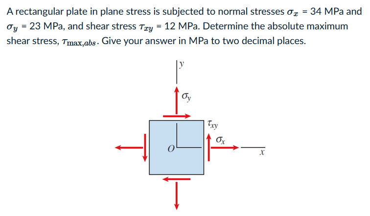 Solved A rectangular plate in plane stress is subjected to | Chegg.com