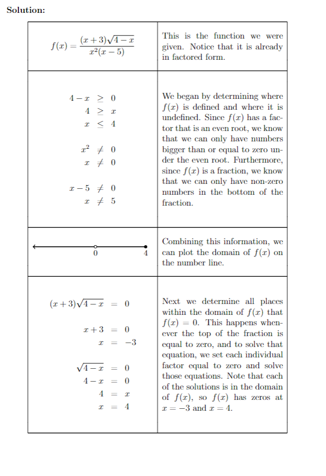 Solved Assignment: For ONE of the following functions, find | Chegg.com