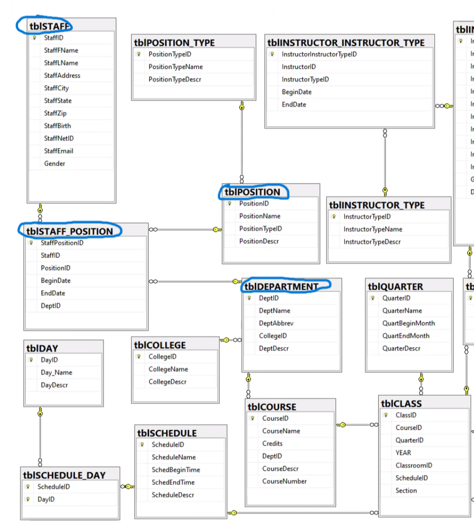 Solved Please use the ERD I have provided below, The tables | Chegg.com
