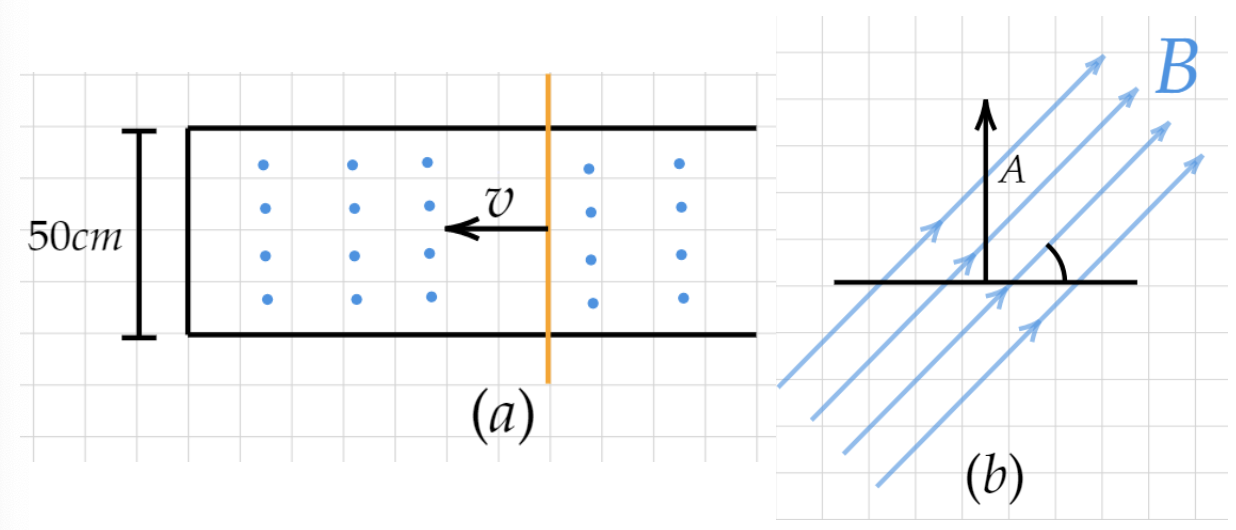 Solved 1. A rigid loop of current is to be placed in a | Chegg.com