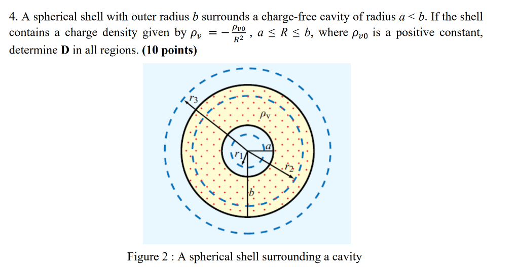 Solved 4. A spherical shell with outer radius b surrounds a | Chegg.com