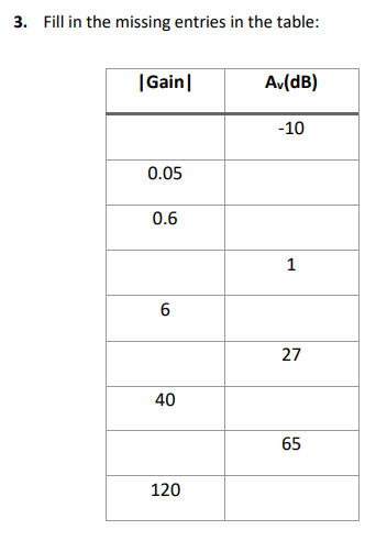 Solved 3. Fill in the missing entries in the table: | Chegg.com