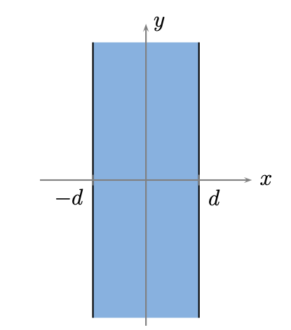 Solved A slab of insulating material has thickness 2d and is | Chegg.com