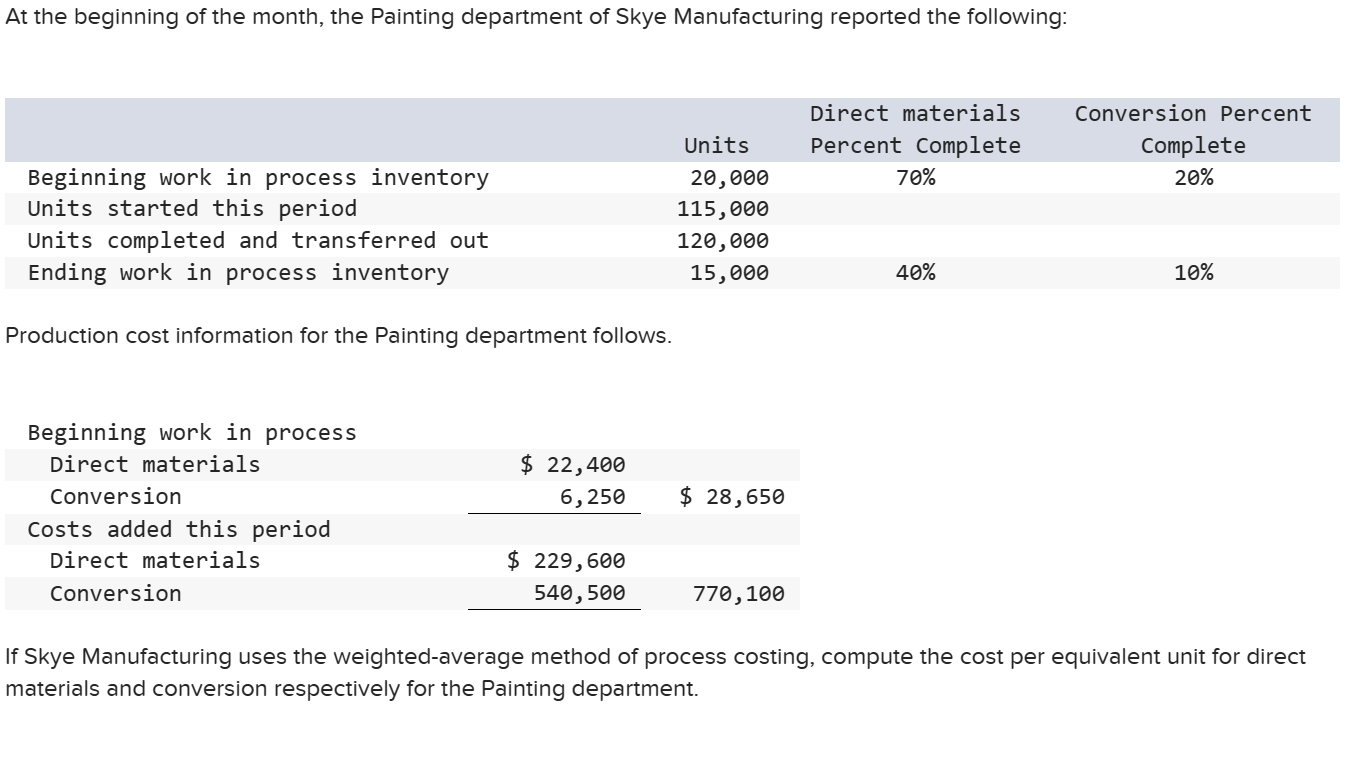 Solved At the beginning of the month, the Painting | Chegg.com