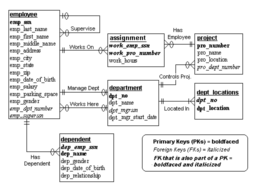 Solved Use the image to answer the questions 1.Management | Chegg.com