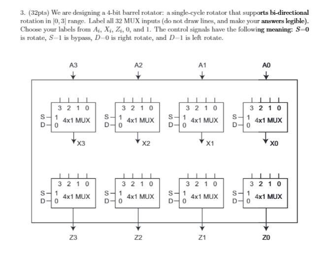3. (32pts) We are designing a 4-bit barrel rotator: a | Chegg.com