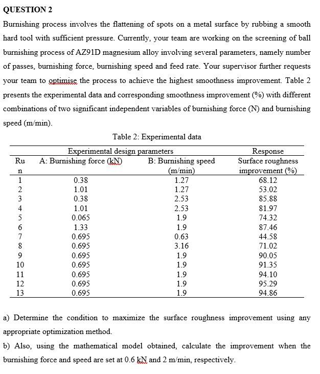 Subject : Numerical Methods & Optimization (Can use | Chegg.com
