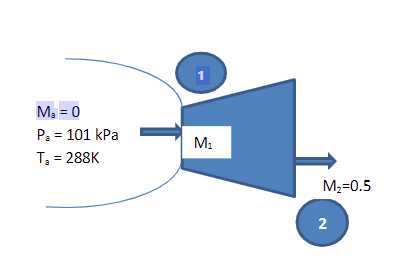 Solved A subsonic inlet operates statically with a turbojet | Chegg.com