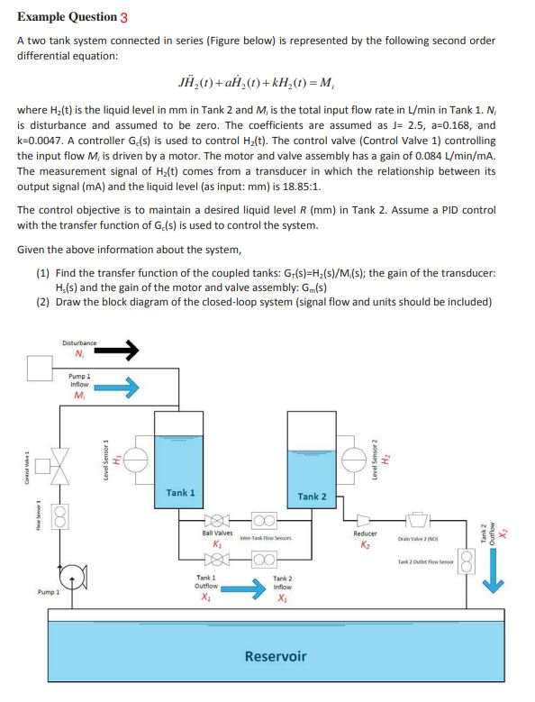 Example Question 3 A two tank system connected in | Chegg.com